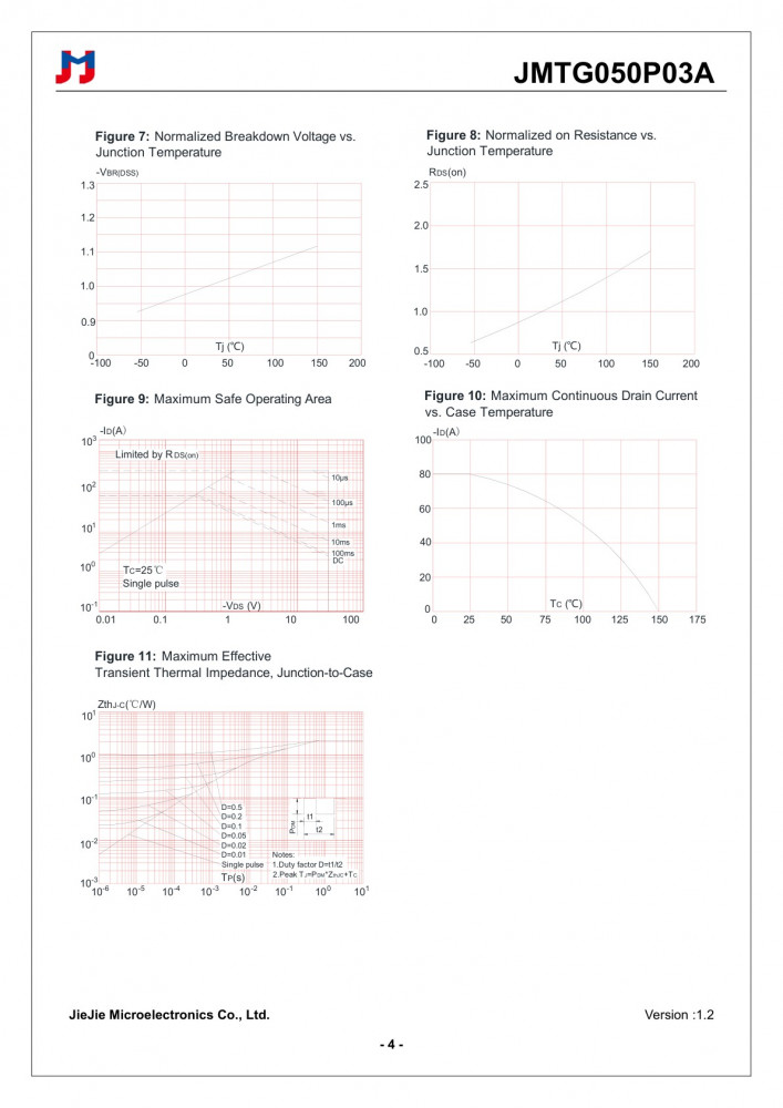 JMTG050P03A datasheet page 4
