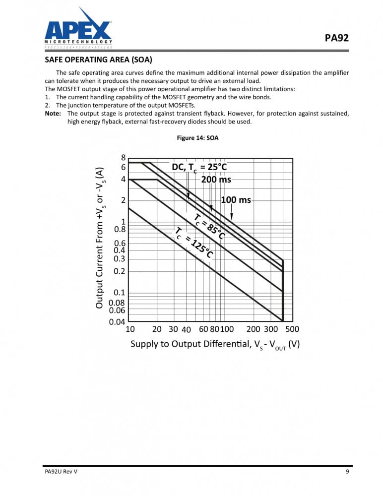 PA92 datasheet page 9