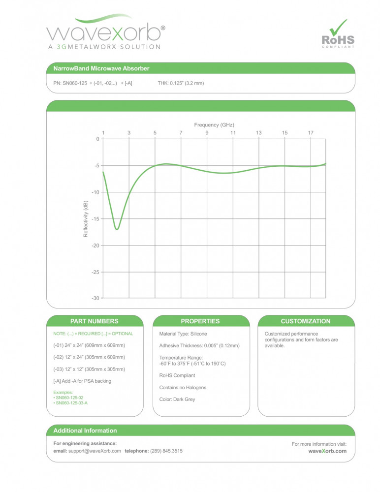 SN060-125 narrowband microwave absorber product document preview