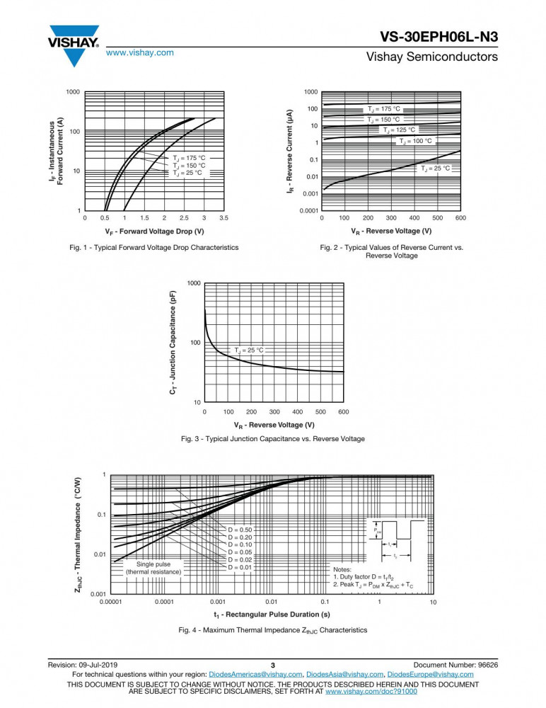 VS-30EPH06L-N3 datasheet page 3
