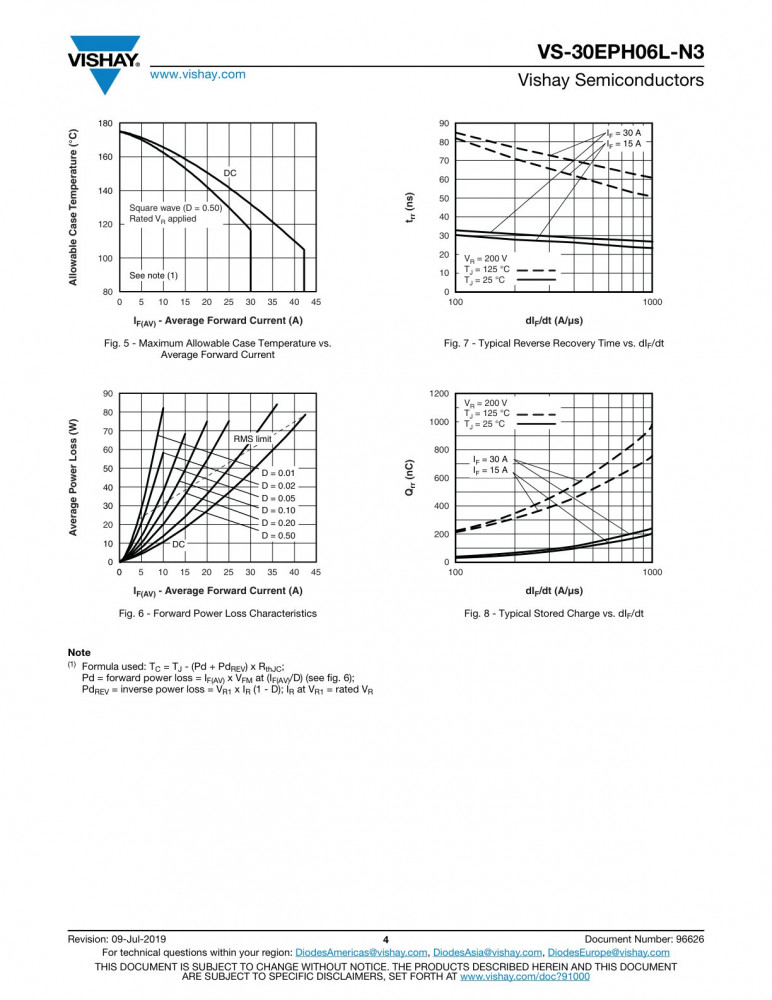 VS-30EPH06L-N3 datasheet page 4