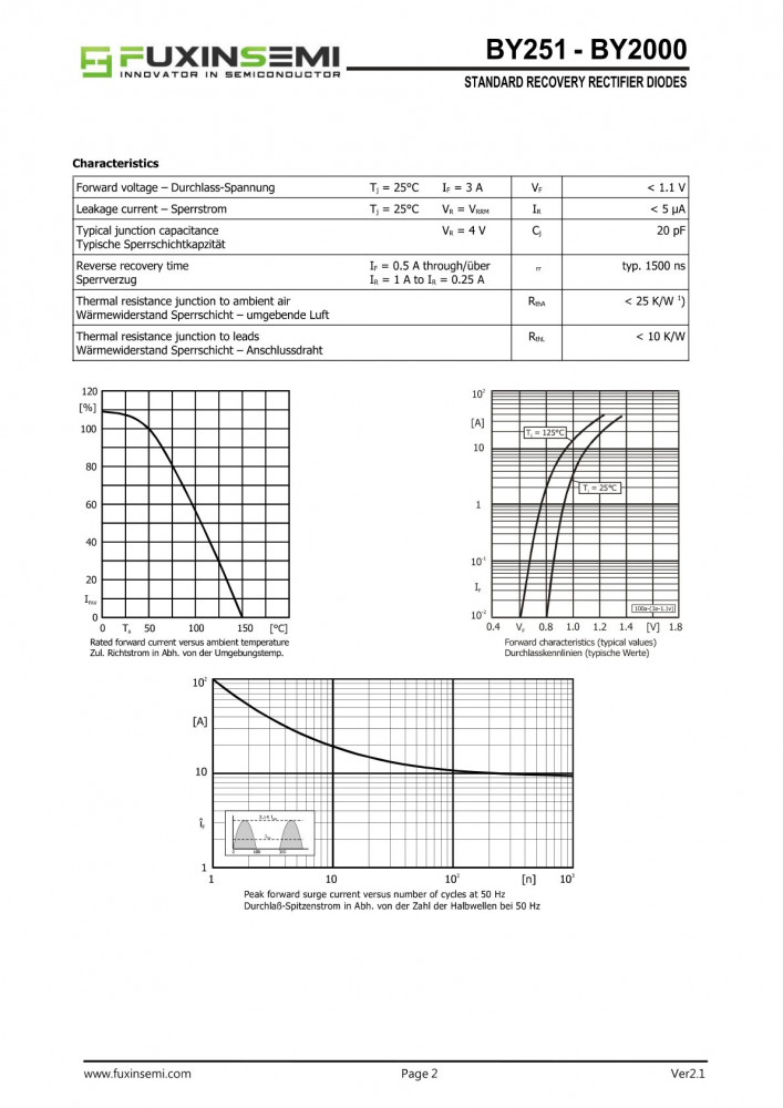 BY2000 technical document page 2