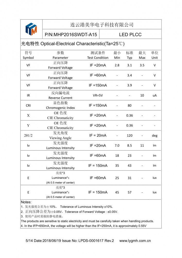 MHP2016SWDT-A15 datasheet page 5
