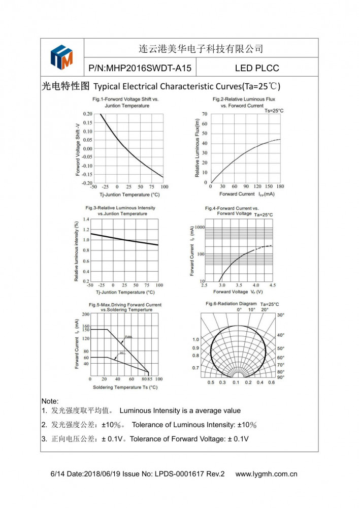 MHP2016SWDT-A15 datasheet page 6