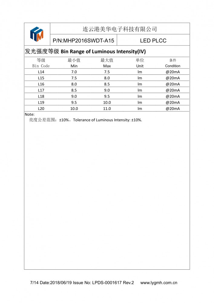 MHP2016SWDT-A15 datasheet page 7