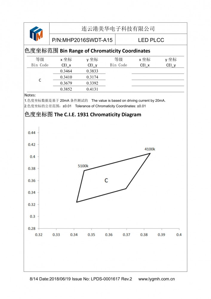 MHP2016SWDT-A15 datasheet page 8