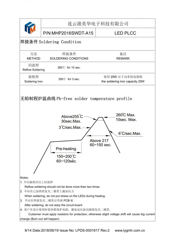 MHP2016SWDT-A15 datasheet page 9