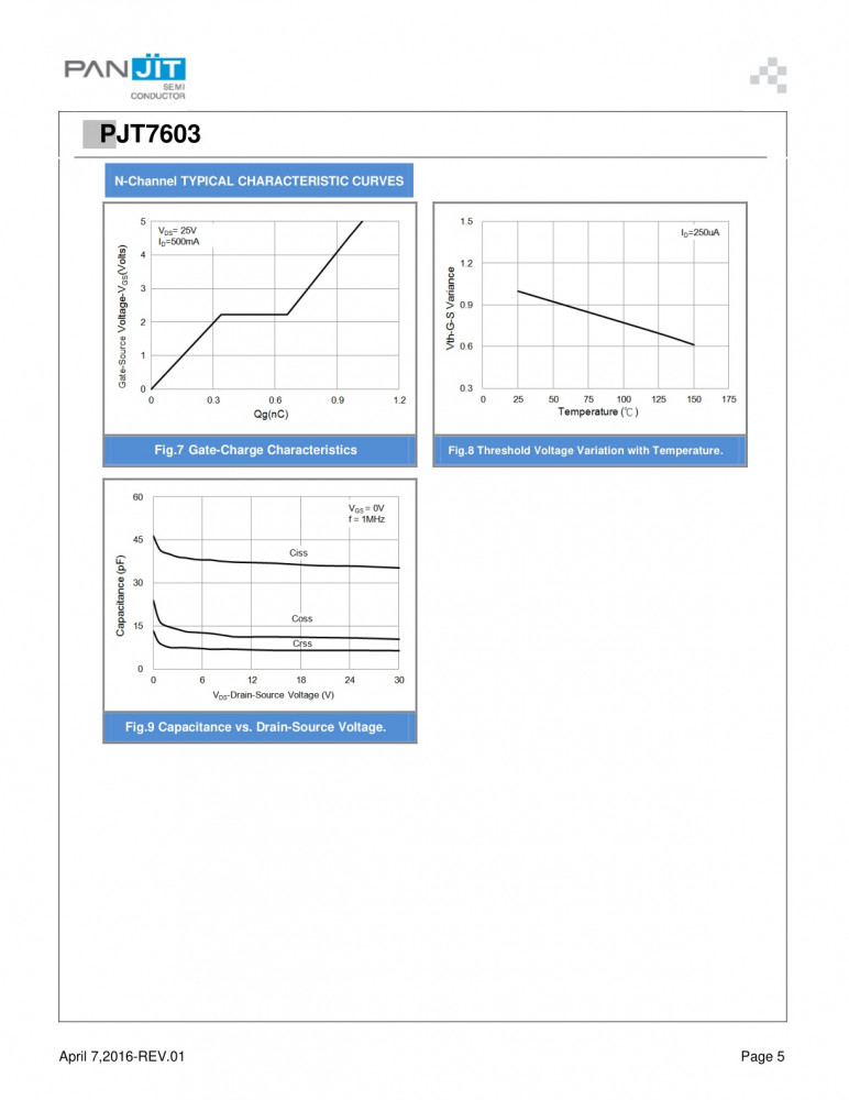 PJT7603 datasheet page 5
