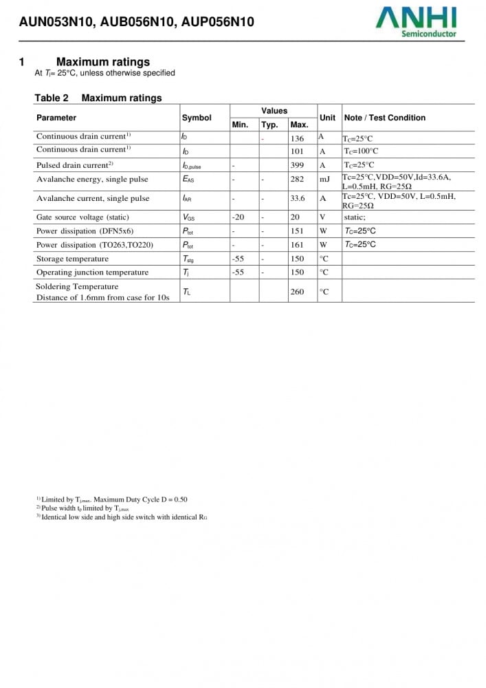 AUB056N10 datasheet page 2