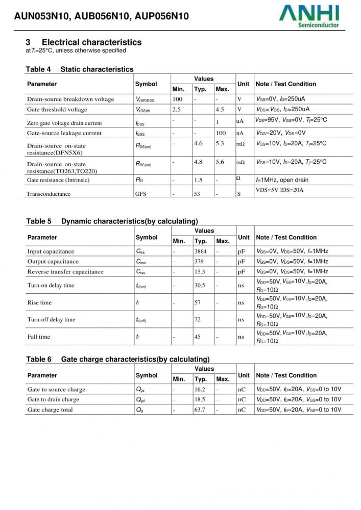AUB056N10 datasheet page 4