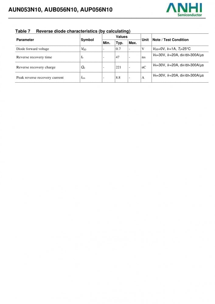 AUB056N10 datasheet page 5