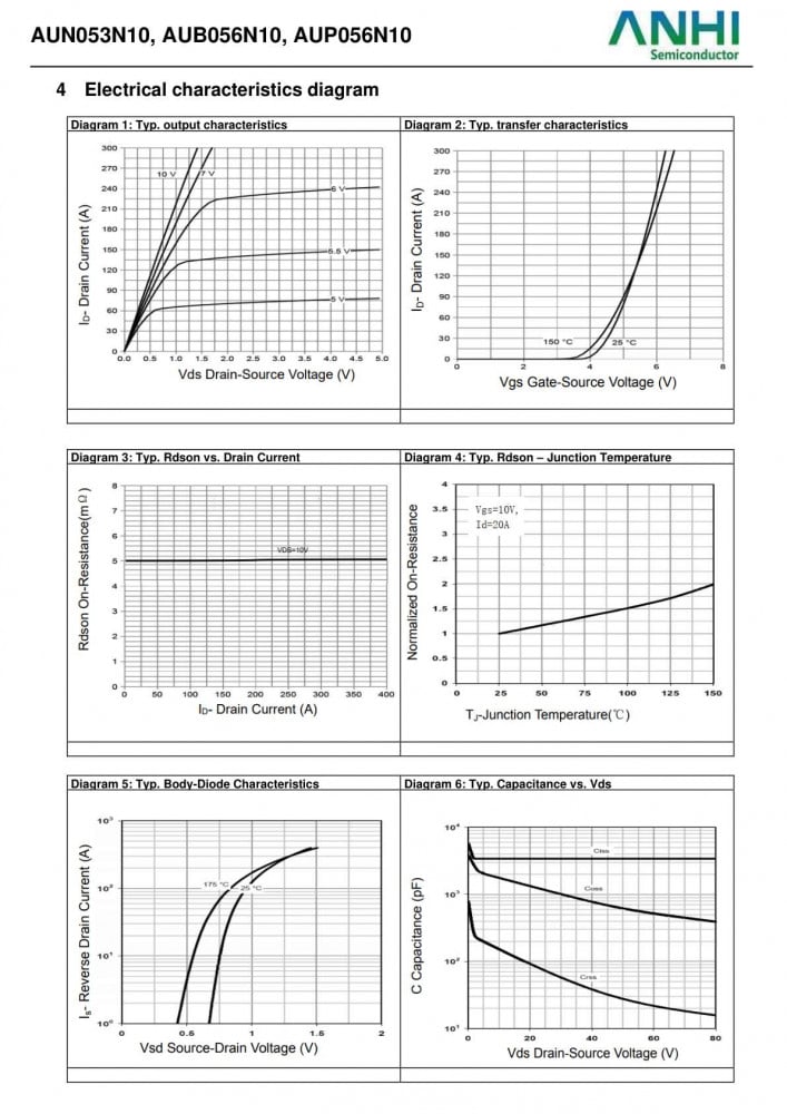AUB056N10 datasheet page 6