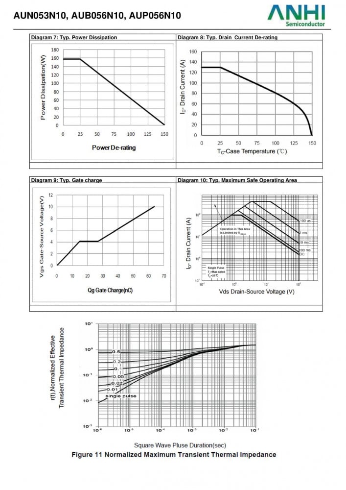 AUB056N10 datasheet page 7