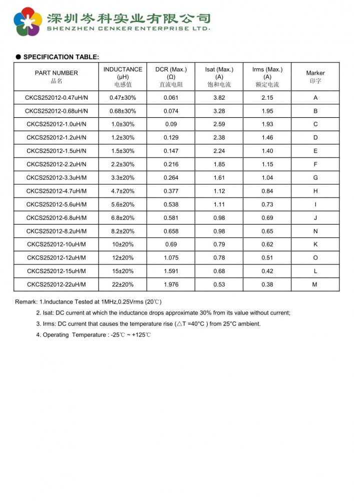 CENKER CKCS datasheet page 4