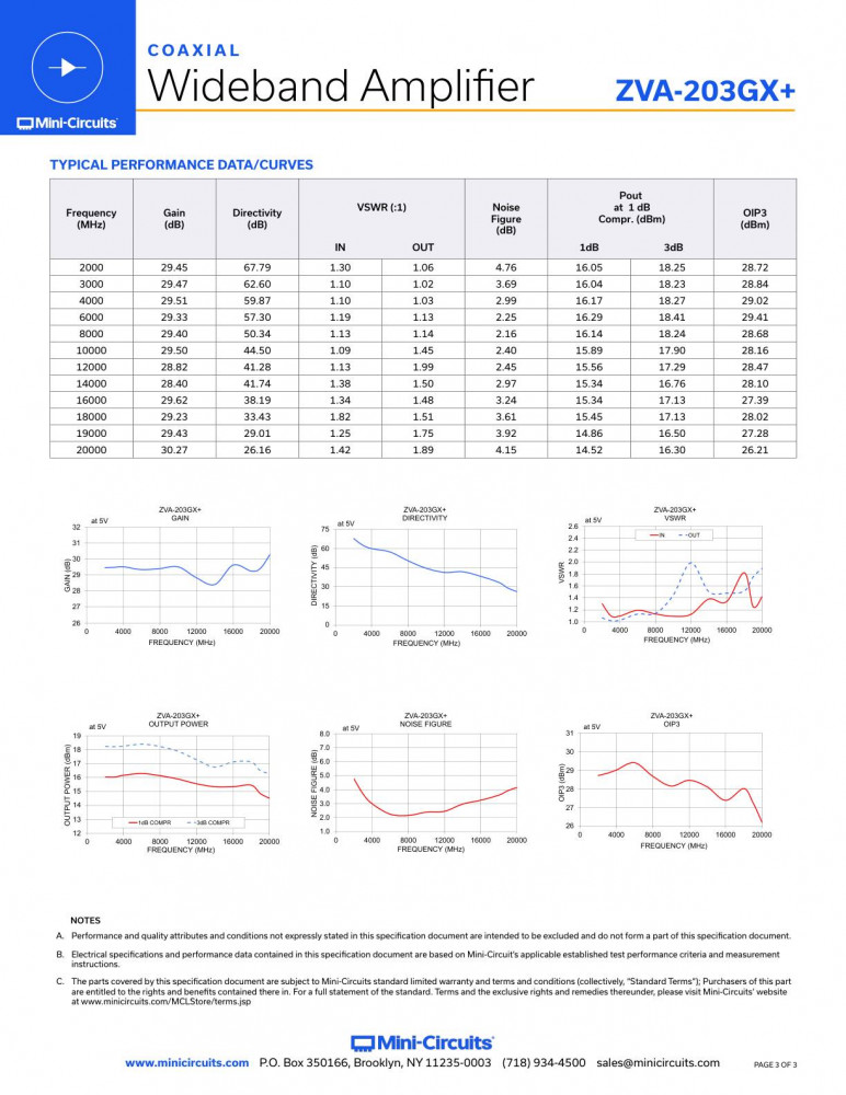 ZVA-203GX+ technical document page 3