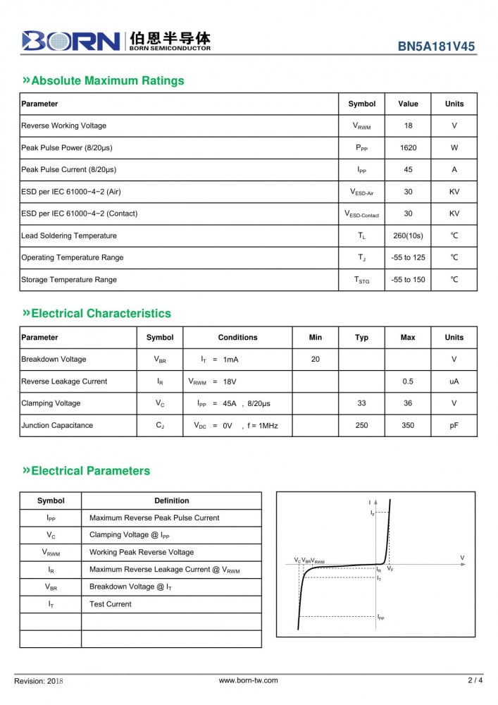 BN5A181V45 datasheet page 2