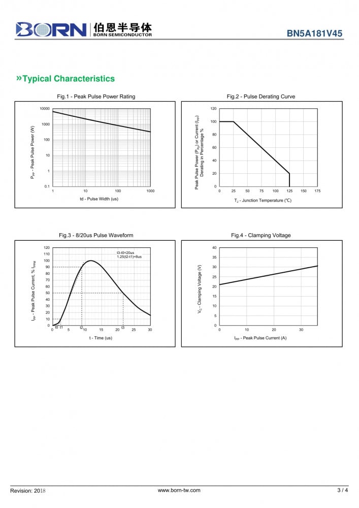 BN5A181V45 datasheet page 3