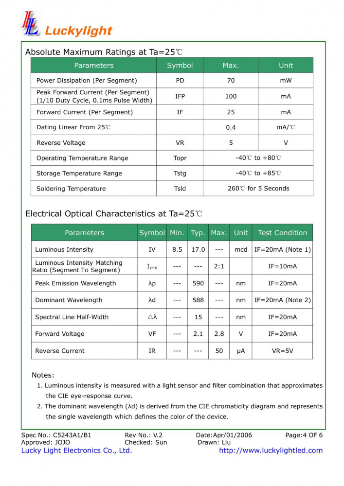 Model 2158 datasheet page 4