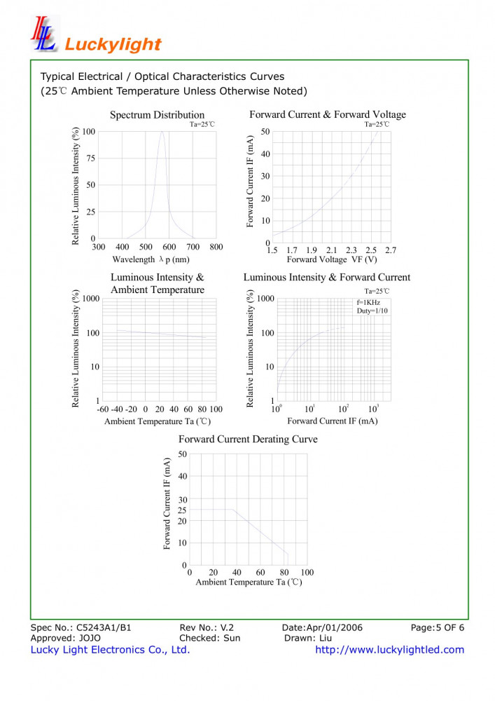 Model 2158 datasheet page 5