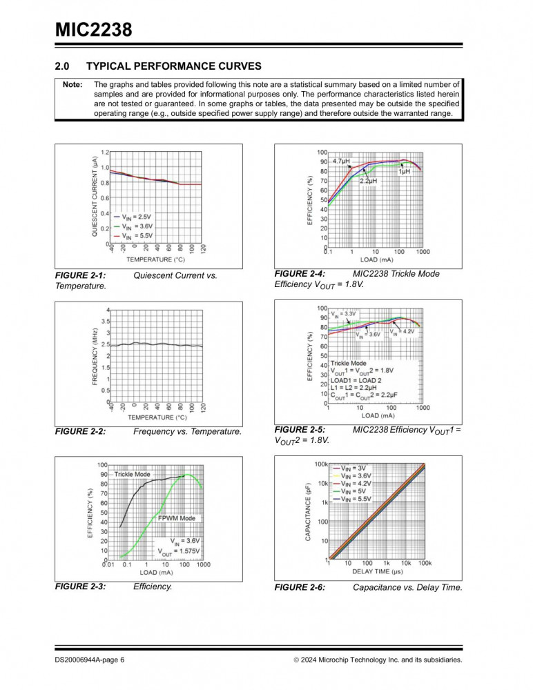 MIC2238 datasheet page 6