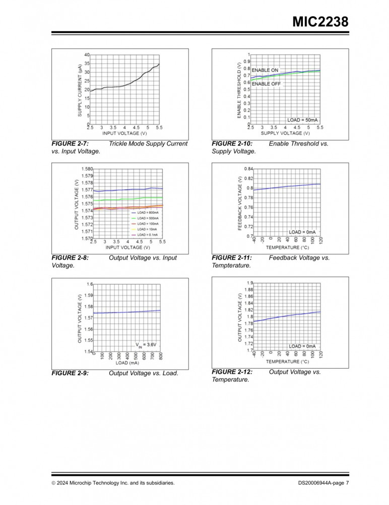 MIC2238 datasheet page 7