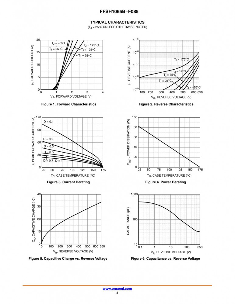 FFSH1065B-F085 datasheet page 3