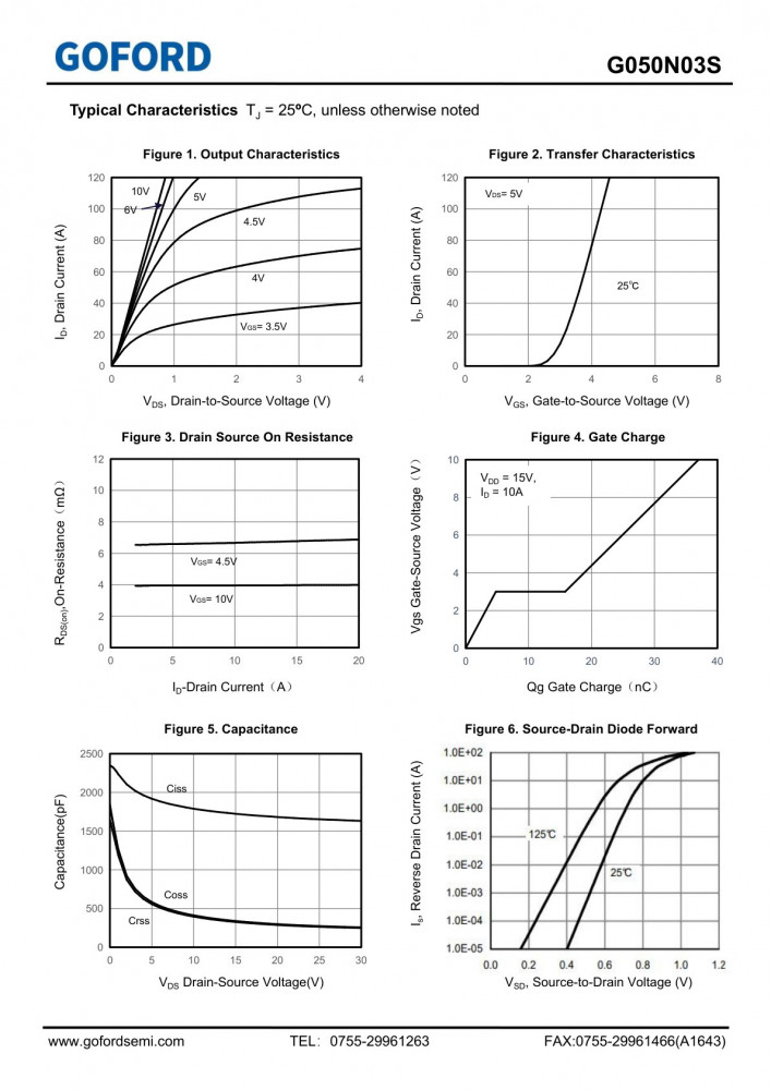 G050N03S datasheet page 4