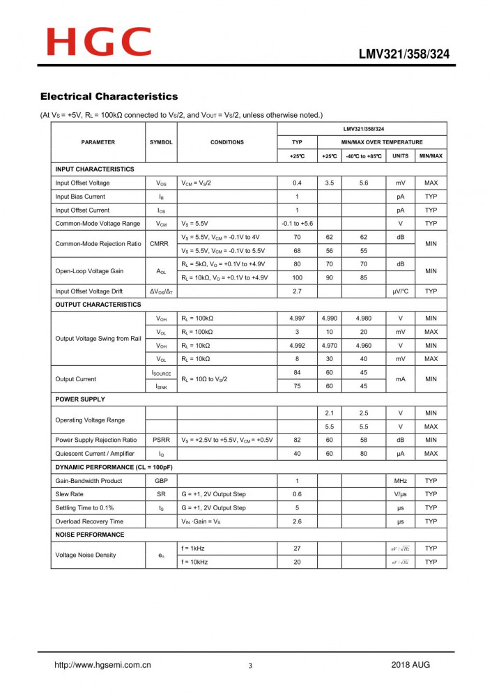 LMV321M5/TR datasheet page 3