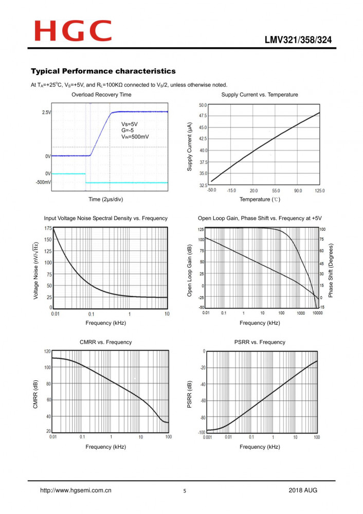 LMV321M5/TR datasheet page 5