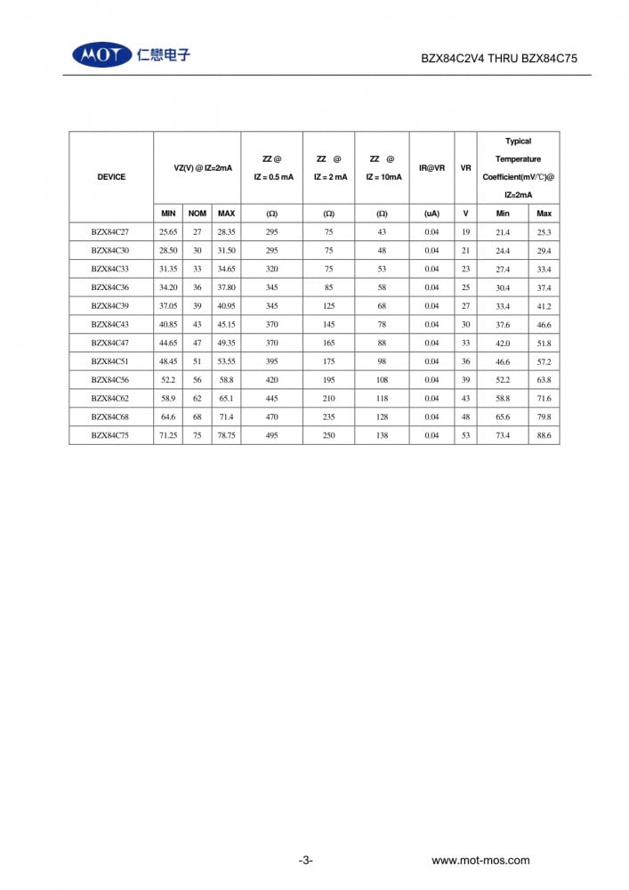 BZX84C18 technical document page 3