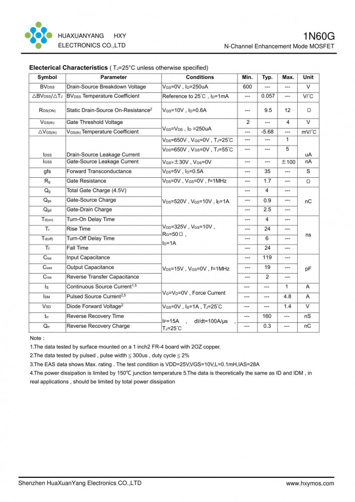 1N60G datasheet page 2