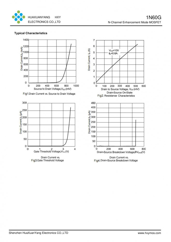 1N60G datasheet page 3