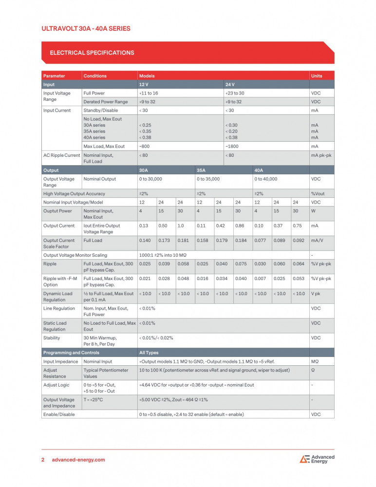 40A series datasheet page 2