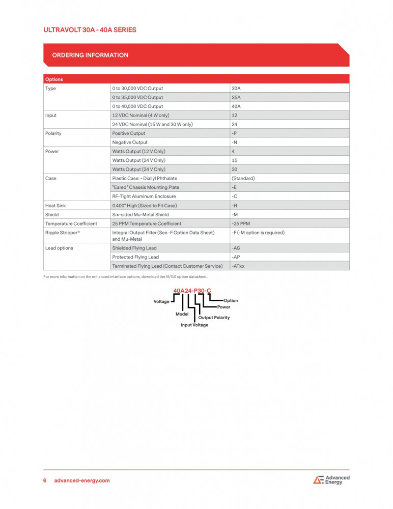 40A series datasheet page 6