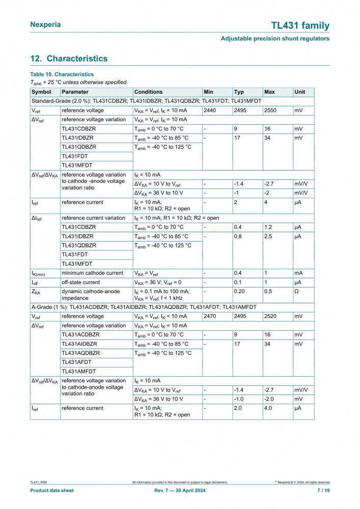 TL431IDBZR datasheet page 7