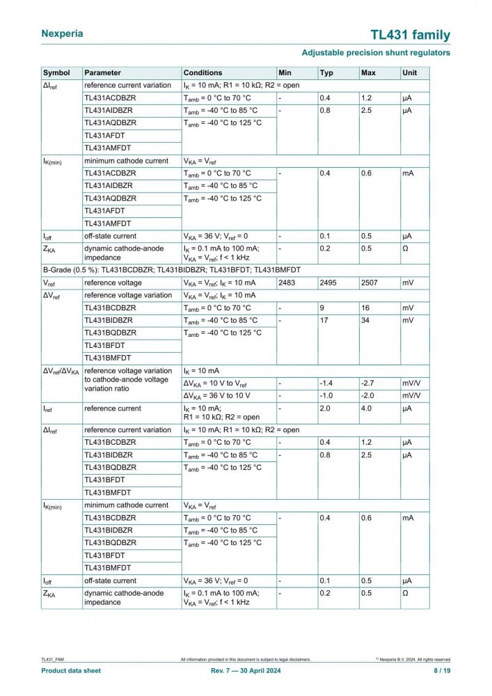 TL431IDBZR datasheet page 8