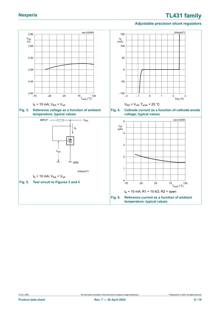 TL431IDBZR datasheet page 9