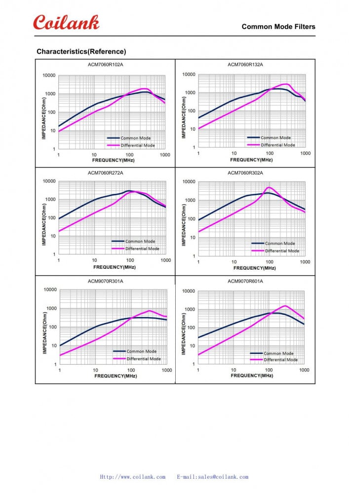 ACM-A Series datasheet page 4