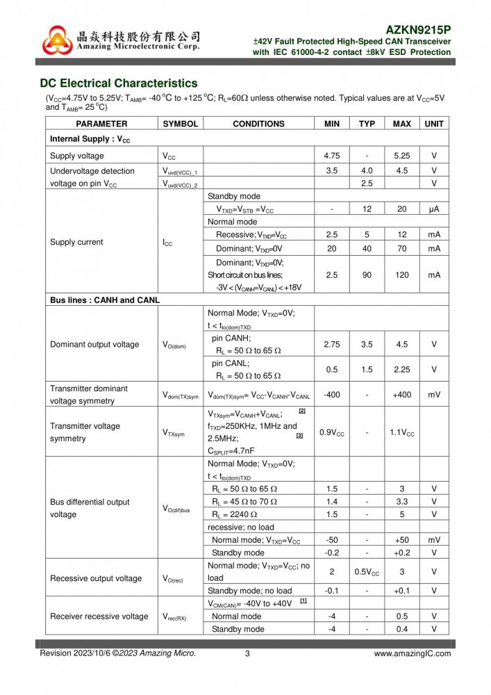 AZKN9215P datasheet page 3