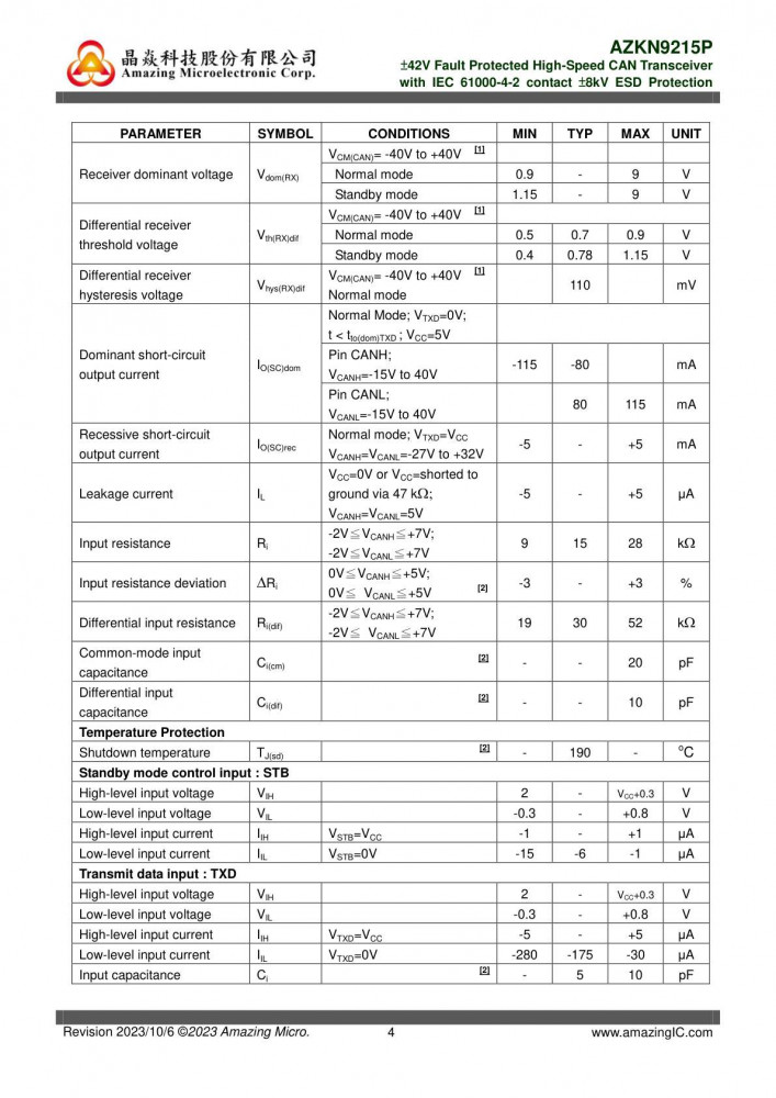 AZKN9215P datasheet page 4