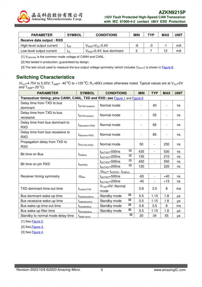 AZKN9215P datasheet page 5