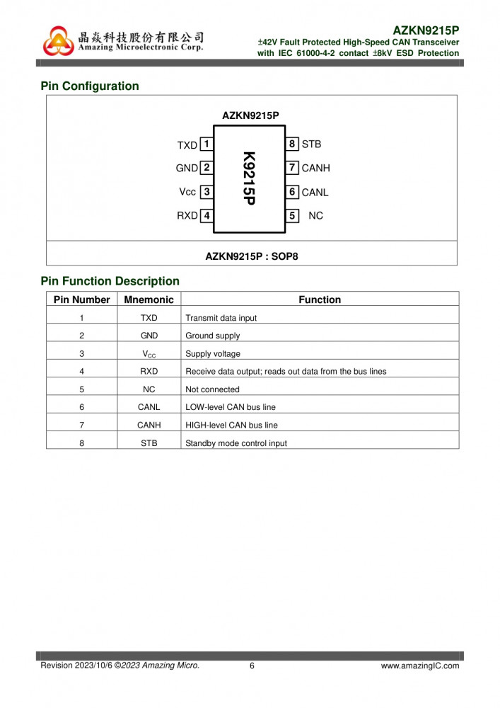 AZKN9215P datasheet page 6