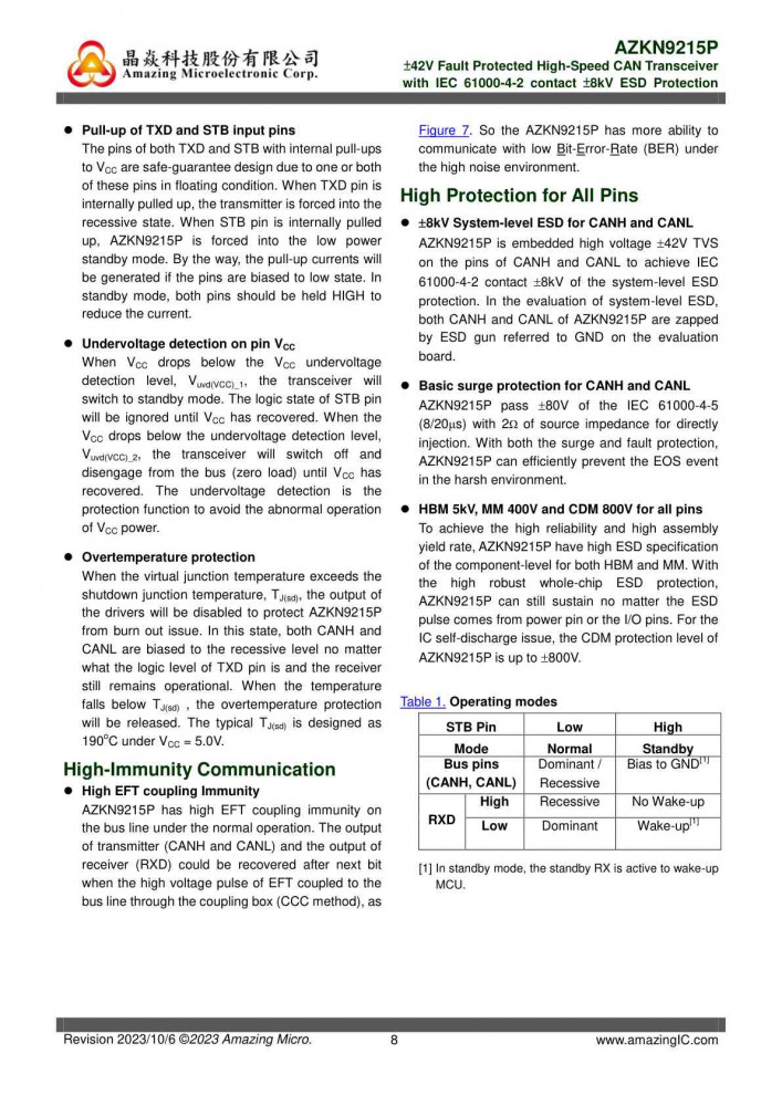 AZKN9215P datasheet page 8