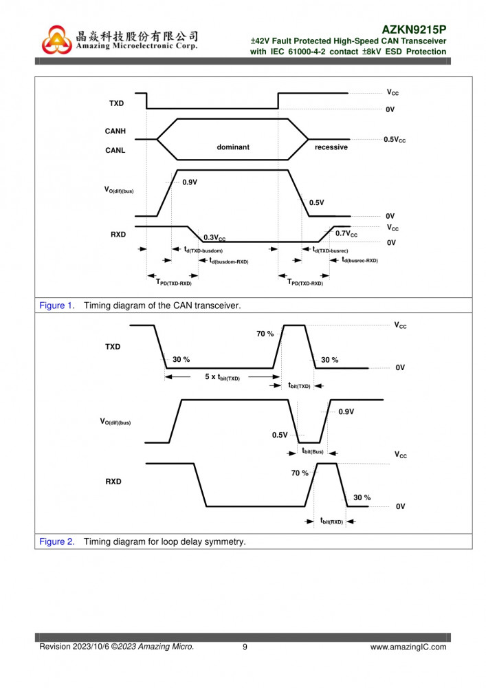 AZKN9215P datasheet page 9