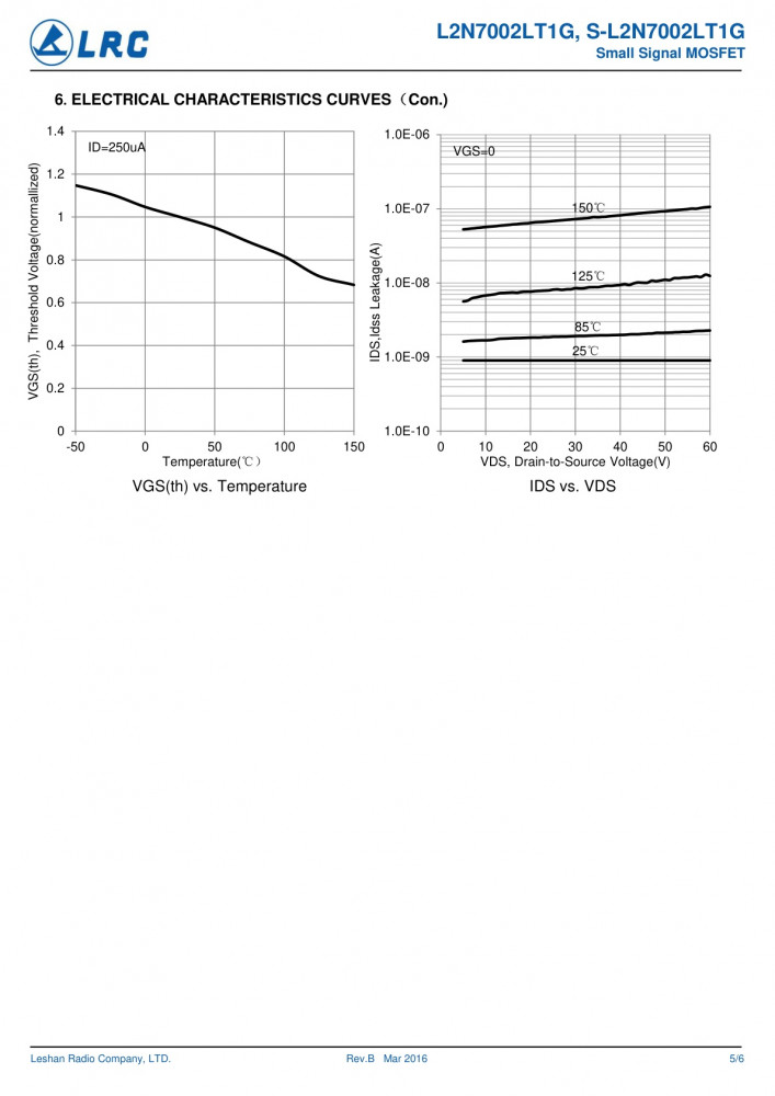 L2N7002LT1G datasheet page 5 preview