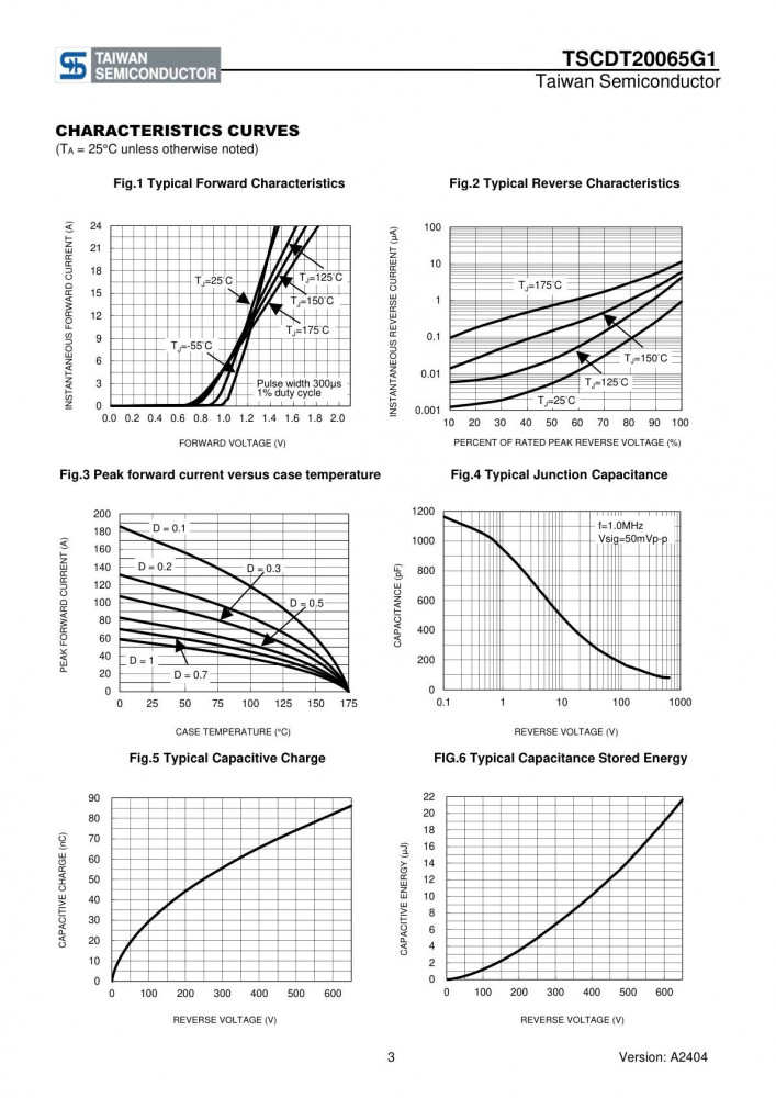 TSCDT20065G1 technical document, page 3