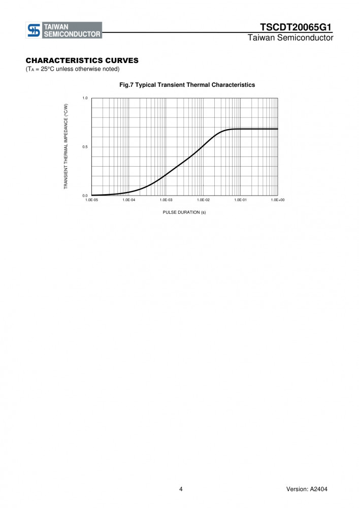 TSCDT20065G1 technical document, page 4