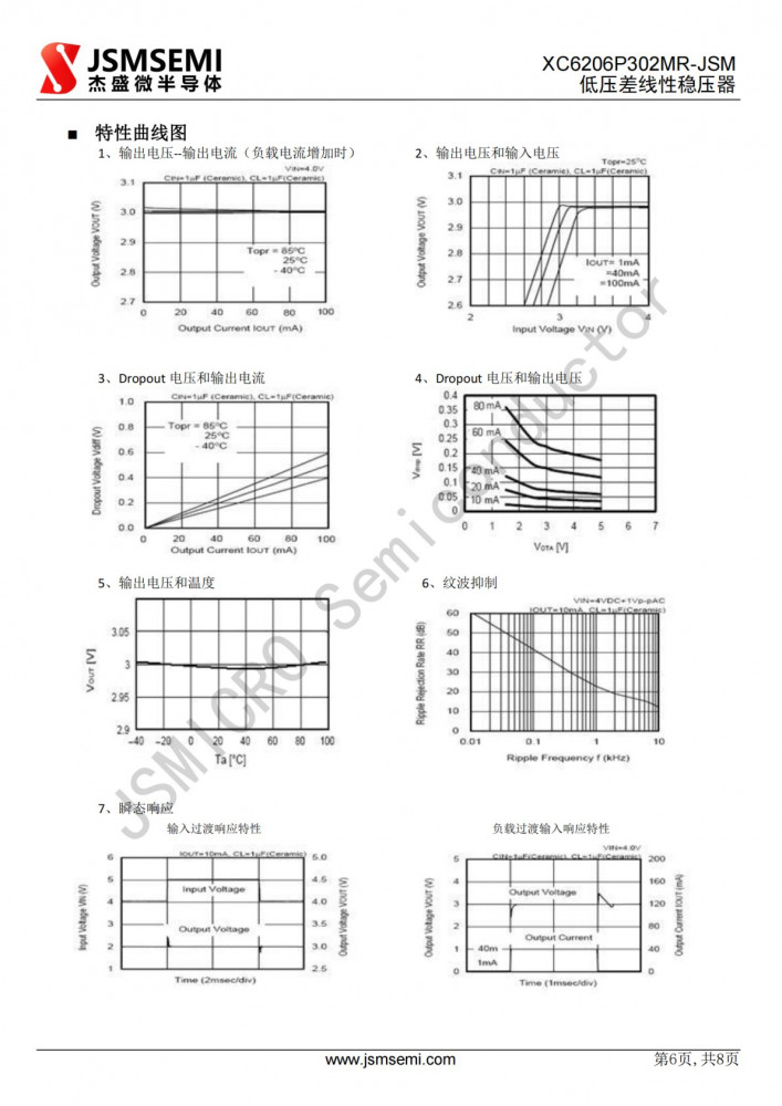 XC6206P302MR-JSM datasheet page 6