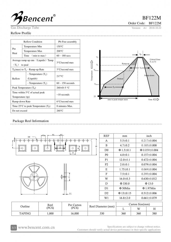 BF122M datasheet page 3