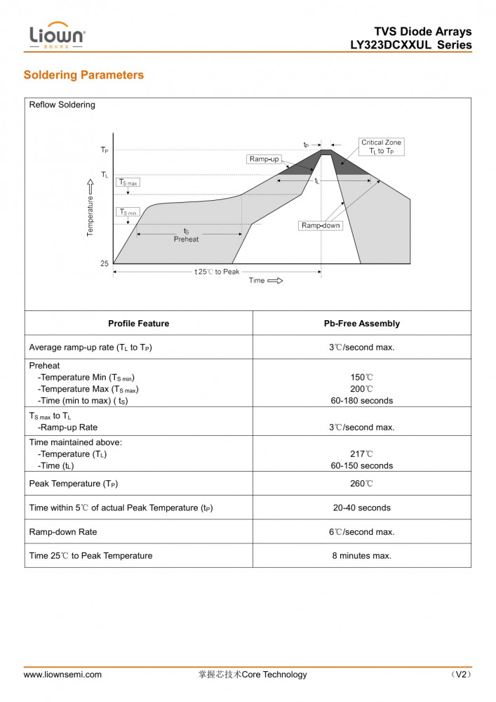 LY323DC24UL datasheet page 4